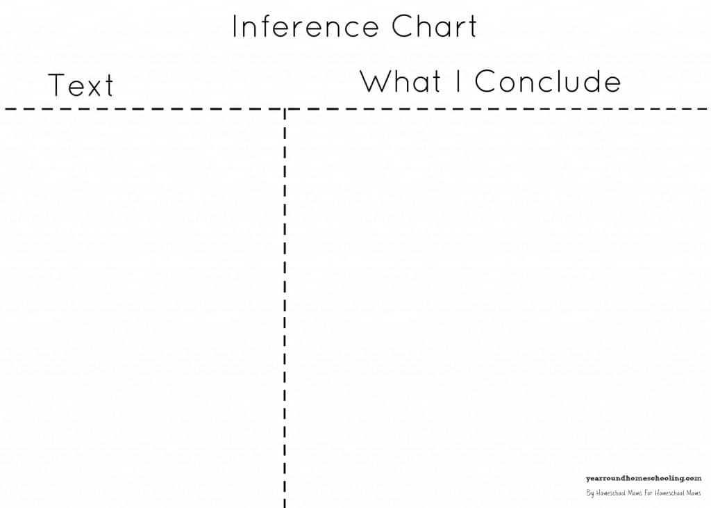 Inference Chart - Year Round Homeschooling